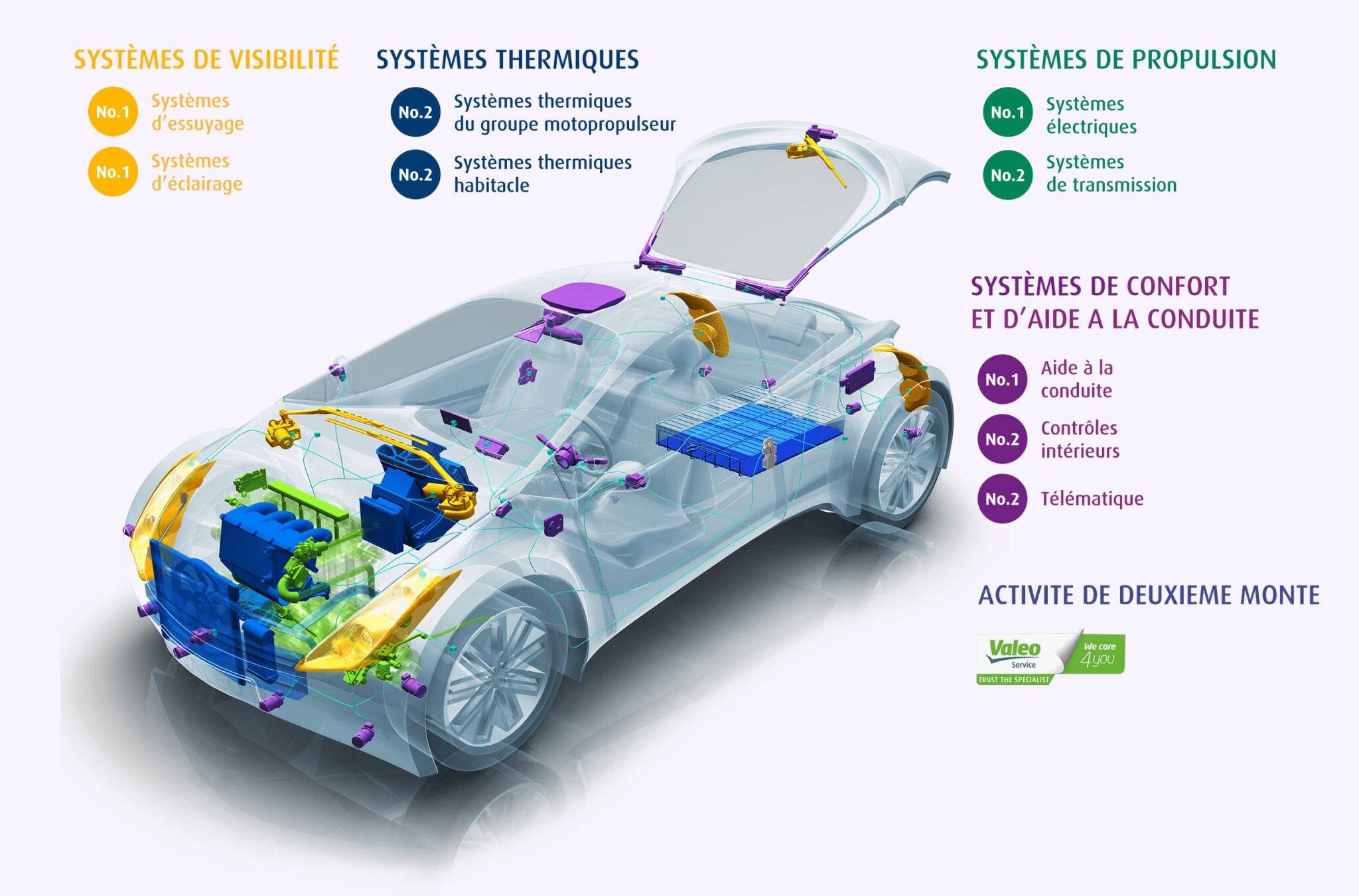 Découvrez toutes les activités du Groupe Valeo | Valeo
