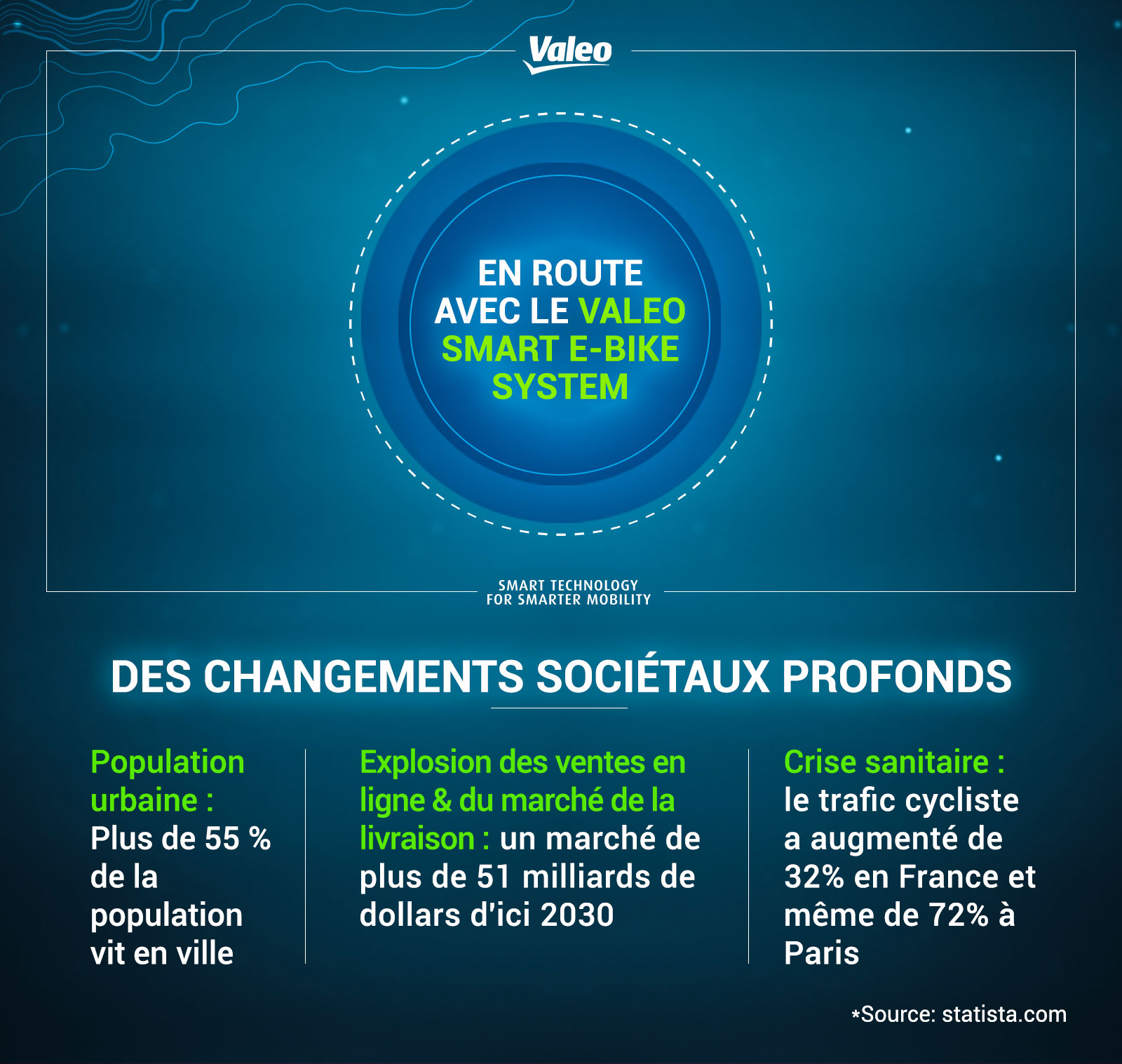 Découvrez le tout nouveau Valeo Smart e-Bike System | Valeo