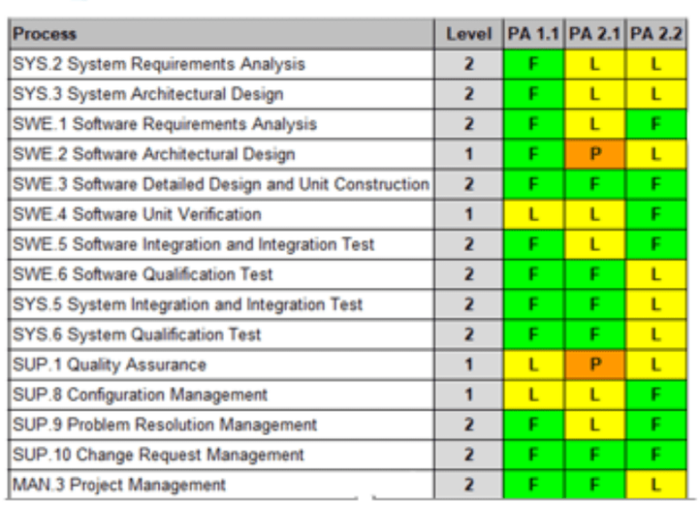 Tech Blog - Co je ASPICE? Úvod do světa softwarové kvality v ...