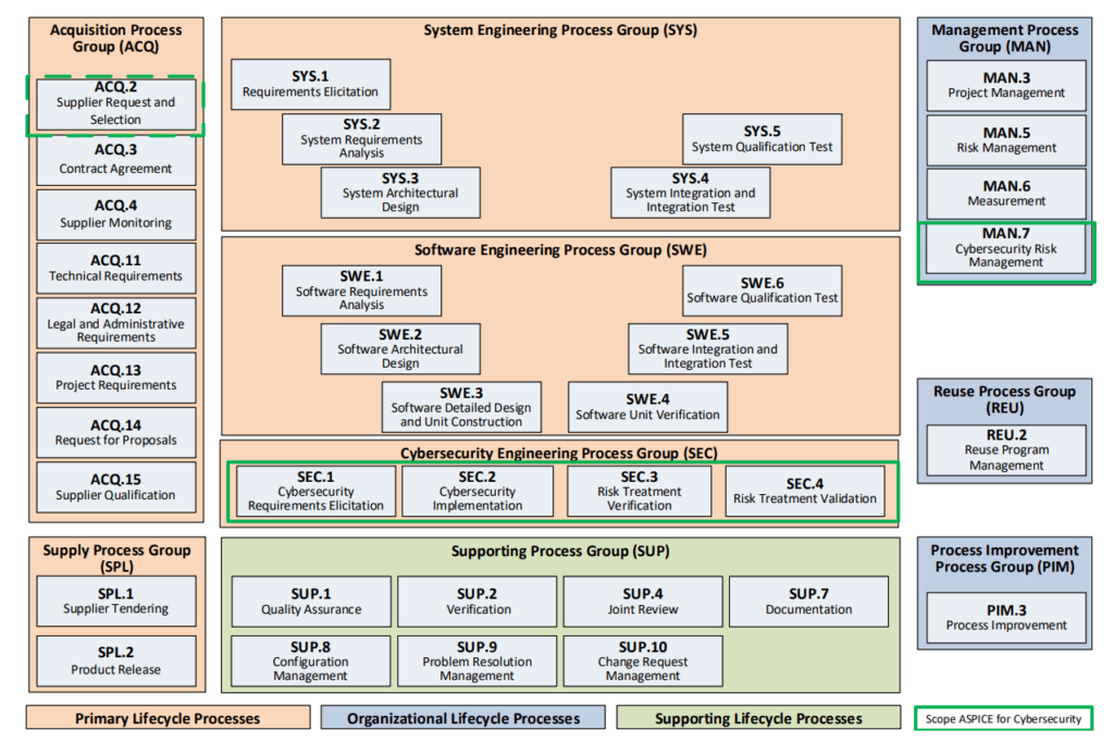 Tech Blog - Co je ASPICE? Úvod do světa softwarové kvality v ...