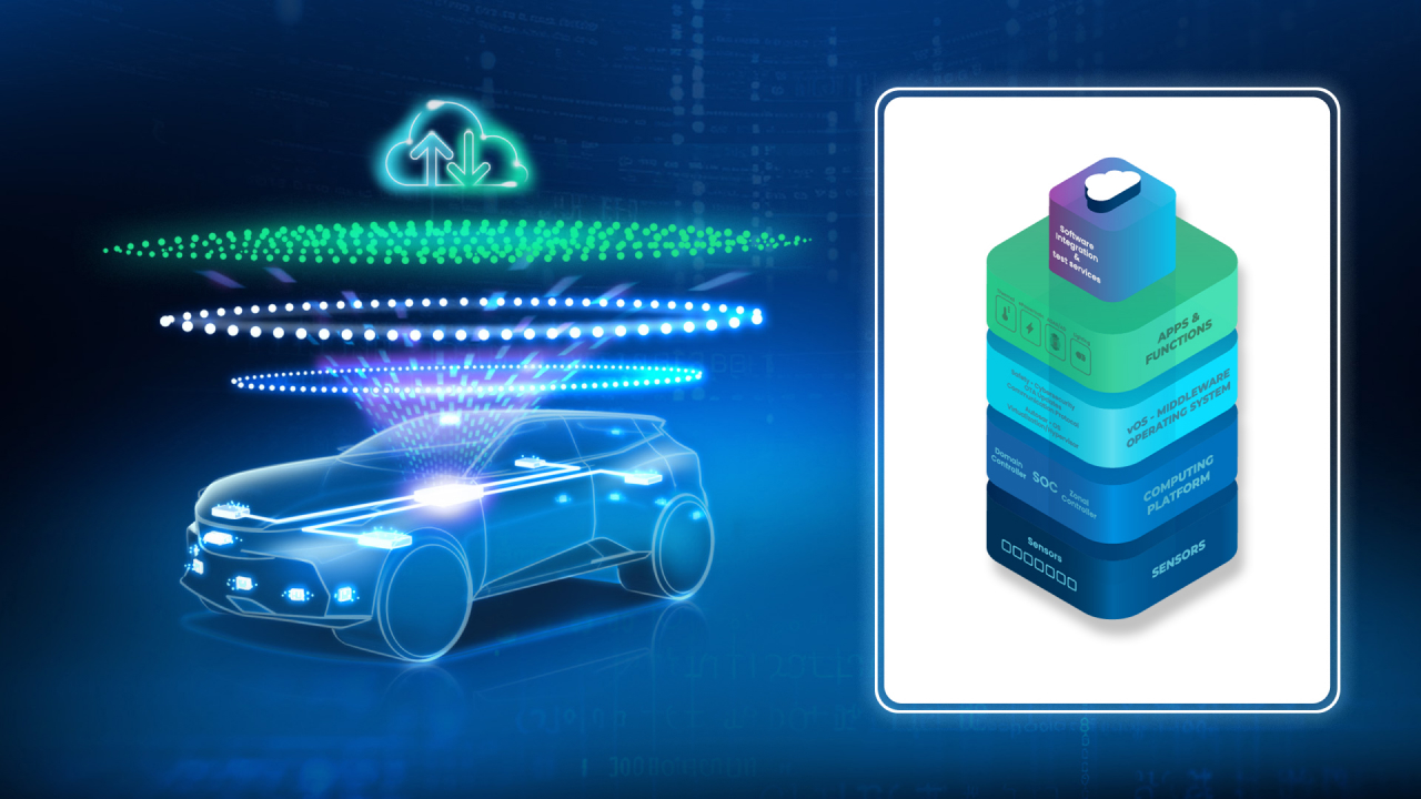 Valeo anSWer | Valeo