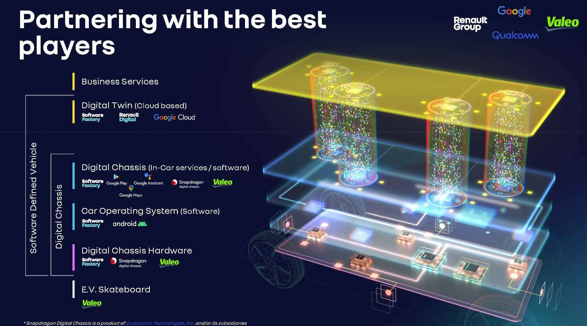 Renault Group and Valeo sign a partnership in SDV development