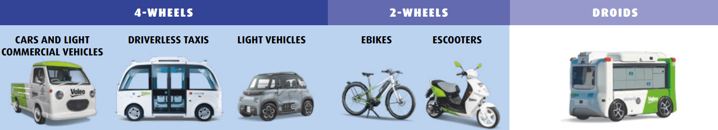 Automotive Carbon Neutrality: Decarbonizing mobility | Valeo