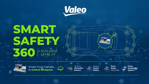 smart #3 equipped with Valeo Smart Safety 360 receives 5 stars at EuroNCAP | Valeo