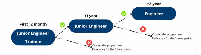 Valeo in Hungary | Valeo